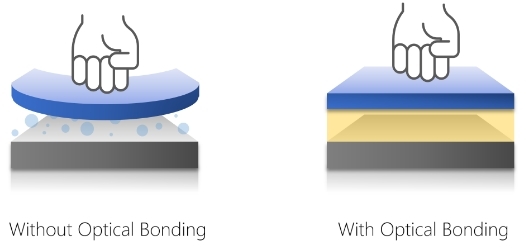 What is Optical Bonding?